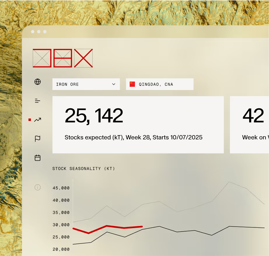 DBX Commodities: Harnessing Satellite & AI Insights to Illuminate the ...